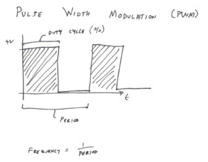 Intro to Pulse Width Modulation (PWM) – Learn at Joe's